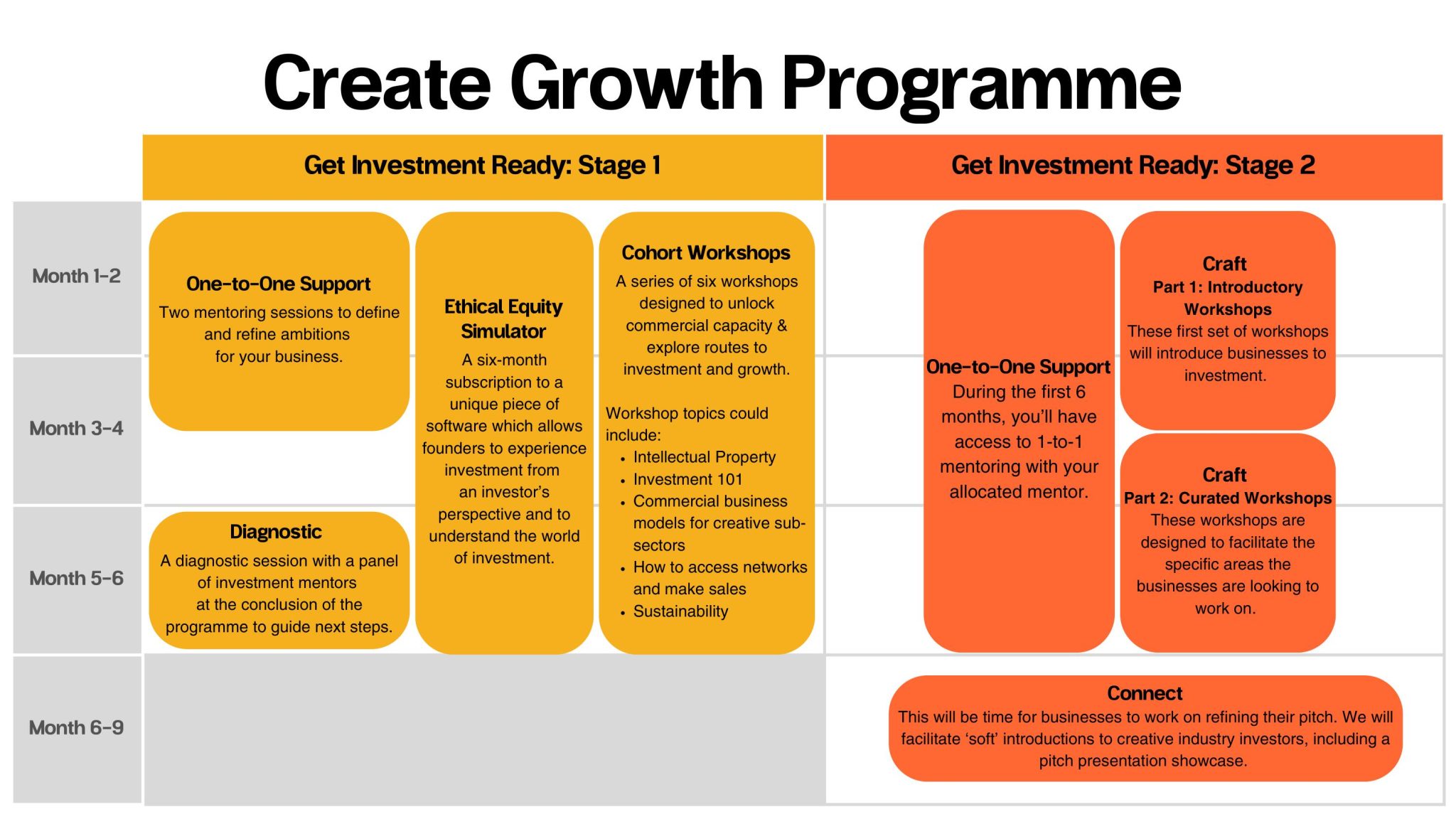 West Midlands Create Growth Programme - Creative UK