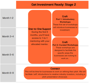 Cornwall Create Growth Programme - Creative UK