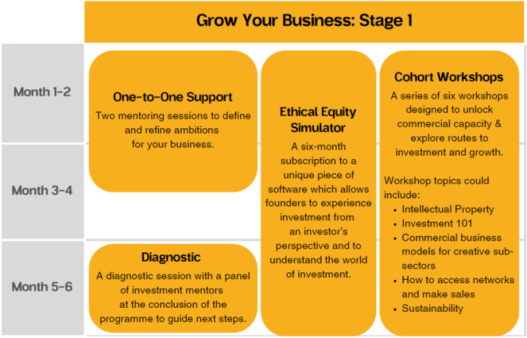 Devon Create Growth Programme - Creative UK
