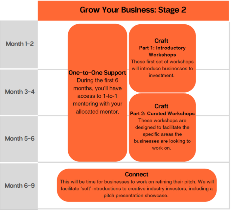 Devon Create Growth Programme - Creative UK