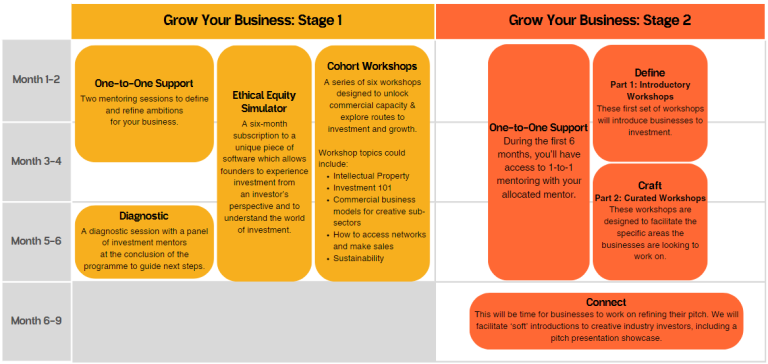 Devon Create Growth Programme - Creative UK